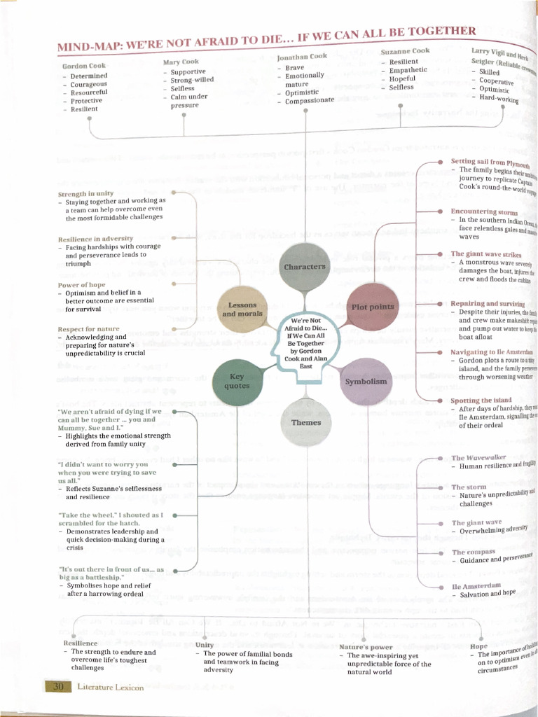 We're Not Afraid To Die If We Can All Be Together - Chapter Mind Map ...