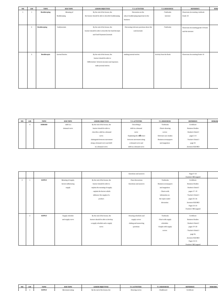 Form 3 BST Schemes Term 123 New | PDF | Supply And Demand | Bookkeeping