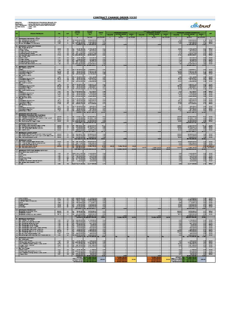 Cco SMKN Pertanian Woma Tekekomoteke Halut | PDF