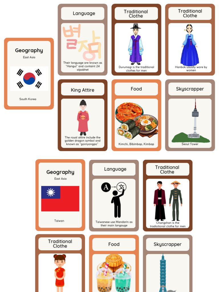 East Asia (South Korea, Taiwan, Japan) | PDF