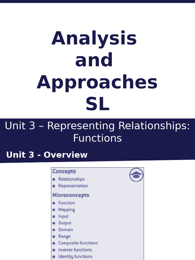 AA SL - Unit 2a - Functions | PDF | Function (Mathematics) | Algebra