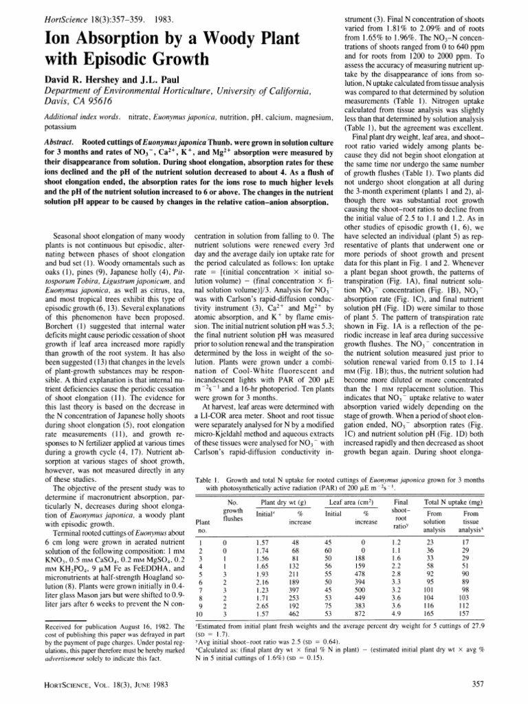Nutrient Absorption in Euonymus japonica | PDF | Root | Plant Nutrition