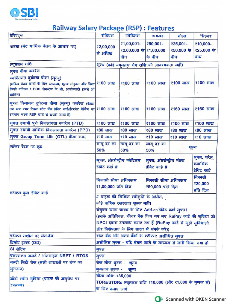 Railway Salary Package Scheme | PDF