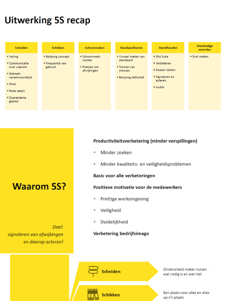 5S Example | PDF