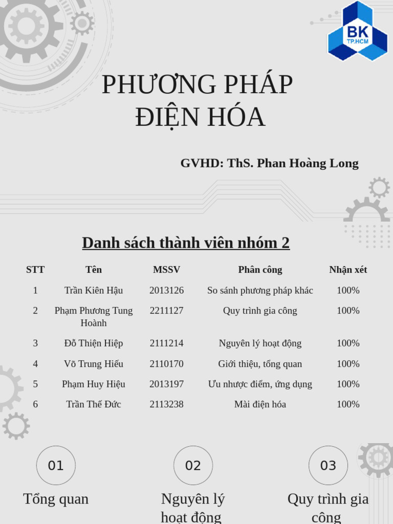 BTL CQTCT Nhom2 Bosung | PDF