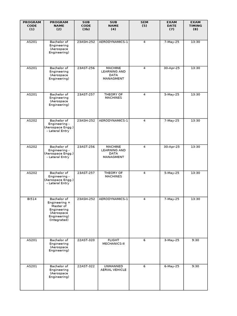 Revised Showing Plan - Aerospace | PDF | Engineering | Flight