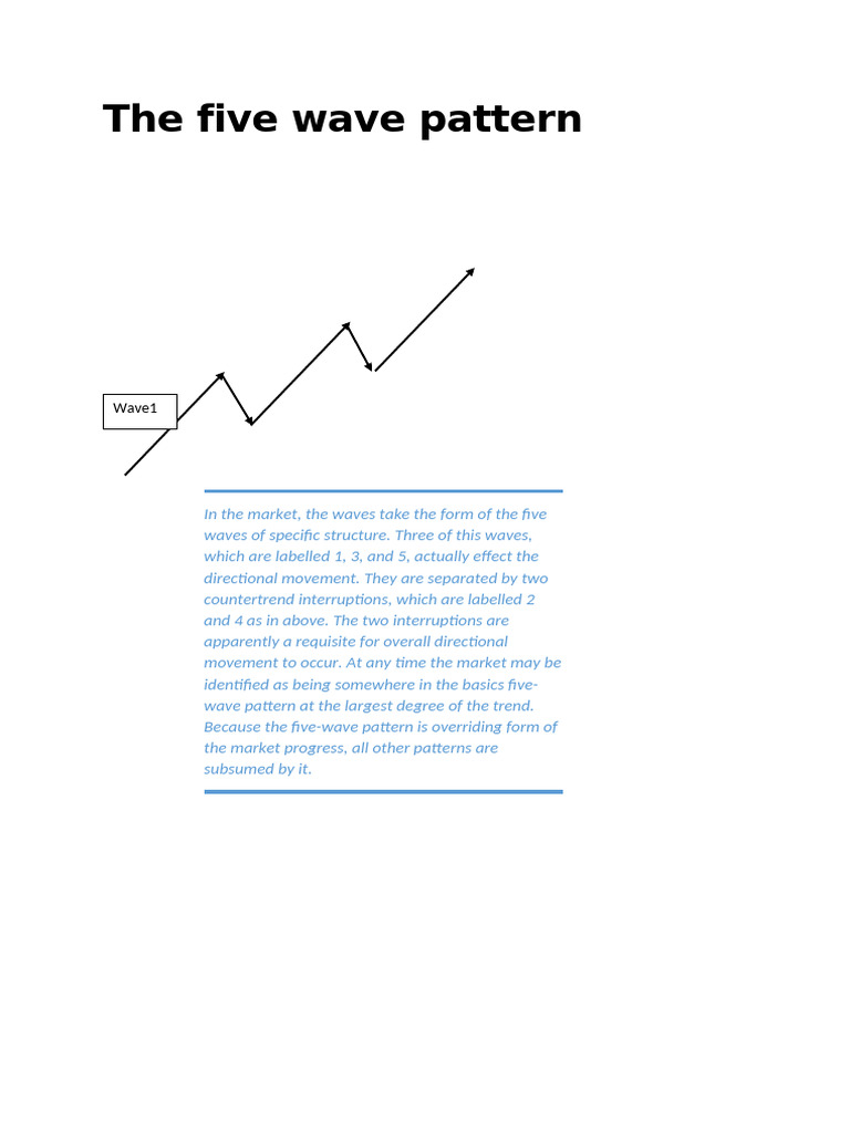 Understanding the Five Wave Pattern | PDF