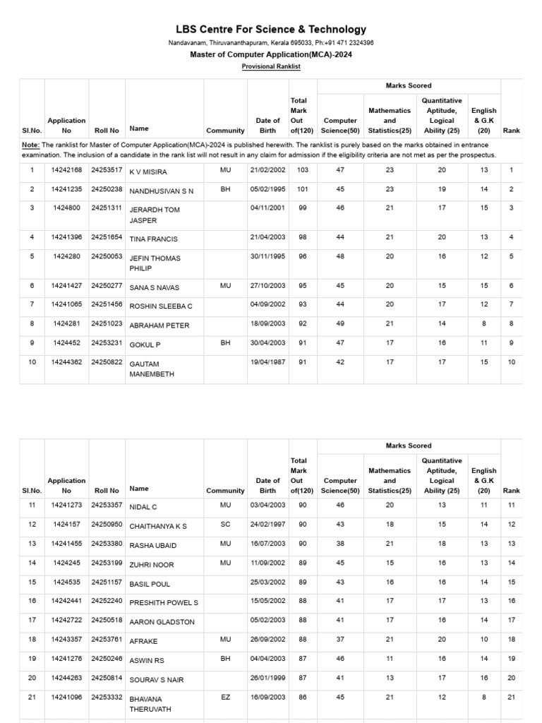 MCA 2024 Category RankList | PDF | Observation | Mathematical And Quantitative Methods (Economics)