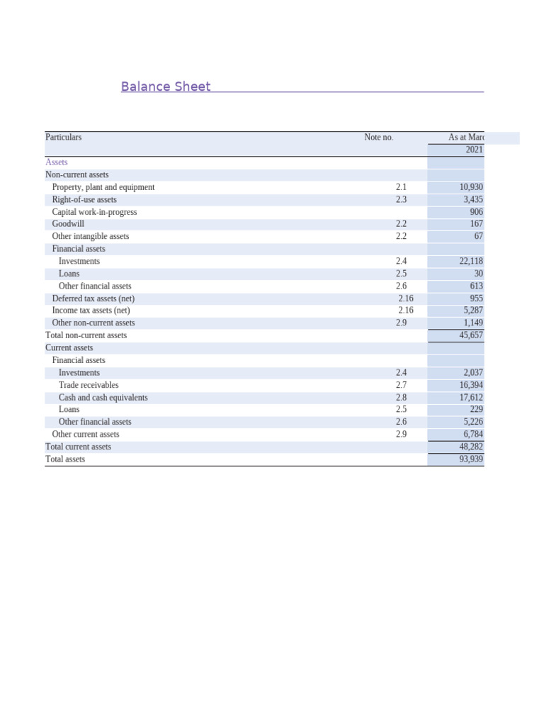 Infosys Reports | PDF | Equity (Finance) | Dividend