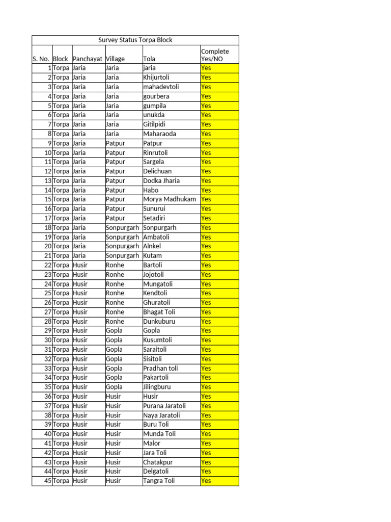 Torpa Block Survey Status Report | PDF