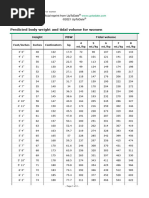 Ideal Tidal Volume by Height Chart | PDF | Cooking, Food & Wine