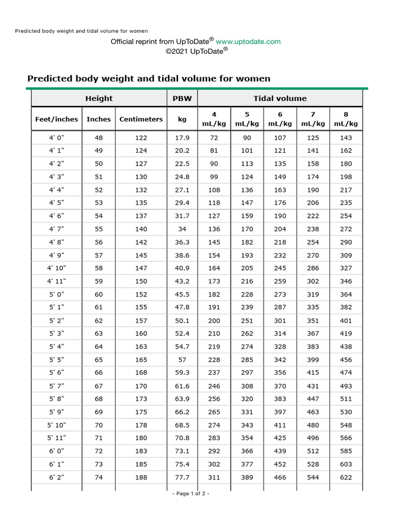PBW and Tidal Volume Chart for Women | PDF | Pulmonology | Respiratory ...