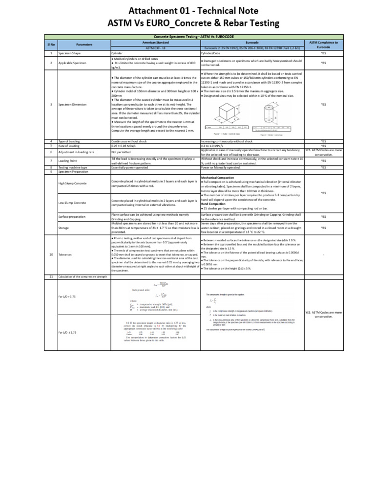Attachment 01 - ASTM Vs EURO - Concrete Rebar Testing | PDF | Concrete ...