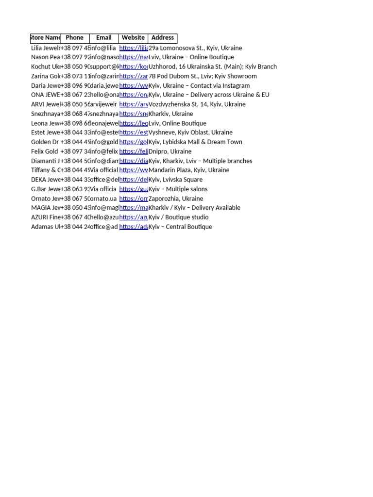 Ukrainian Jewelry Store Directory | PDF