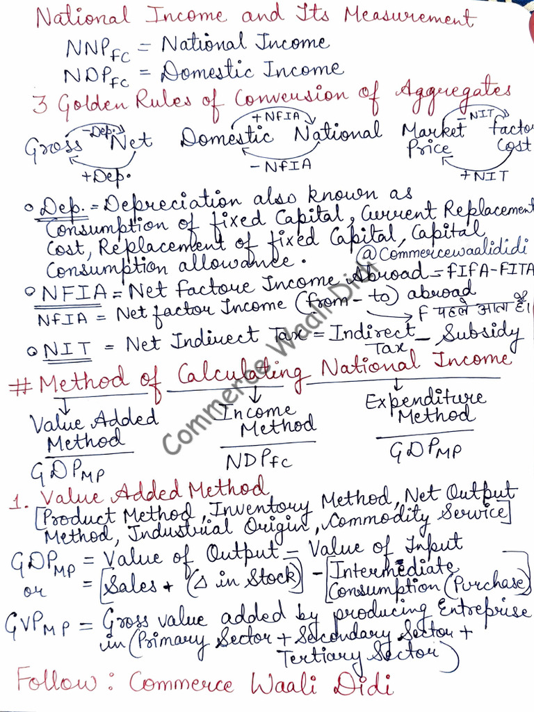 Macro Economics Formula Handwritten by CWD | PDF