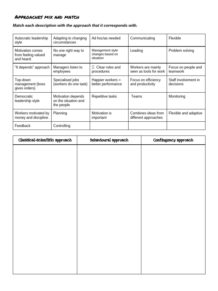 Approaches Mix and Match | PDF | Leadership | Motivation