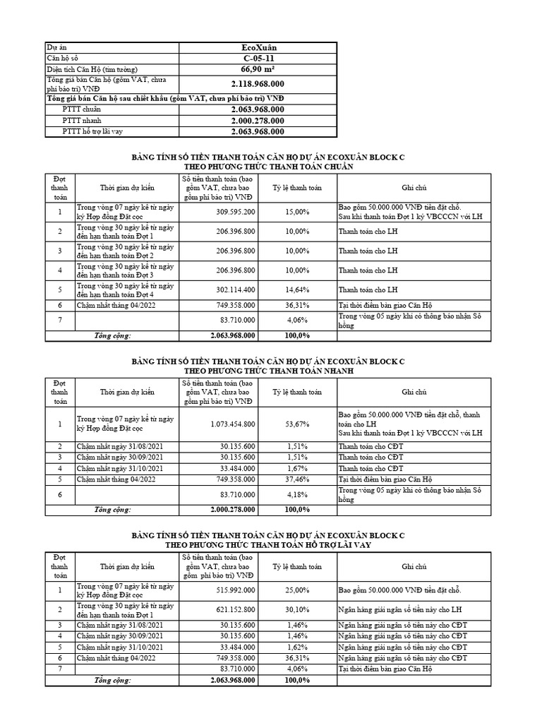 Ecoxuân C-05-11 66,90 M 2.118.968.000: T NG C NG | PDF