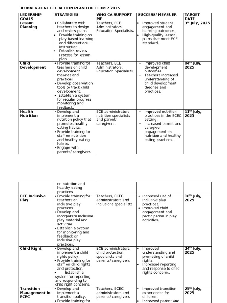 Ilubala Zone Ece Action Plan For Term 2 2025 | PDF | Caregiver ...