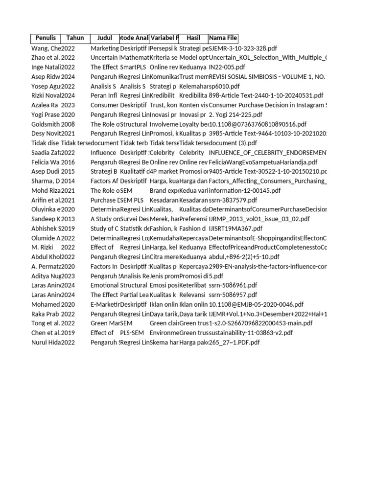 Ringkasan 50 Artikel Batch1 | PDF