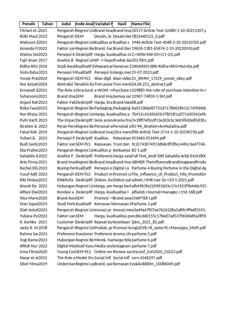 Ringkasan Artikel Batch 2 | PDF