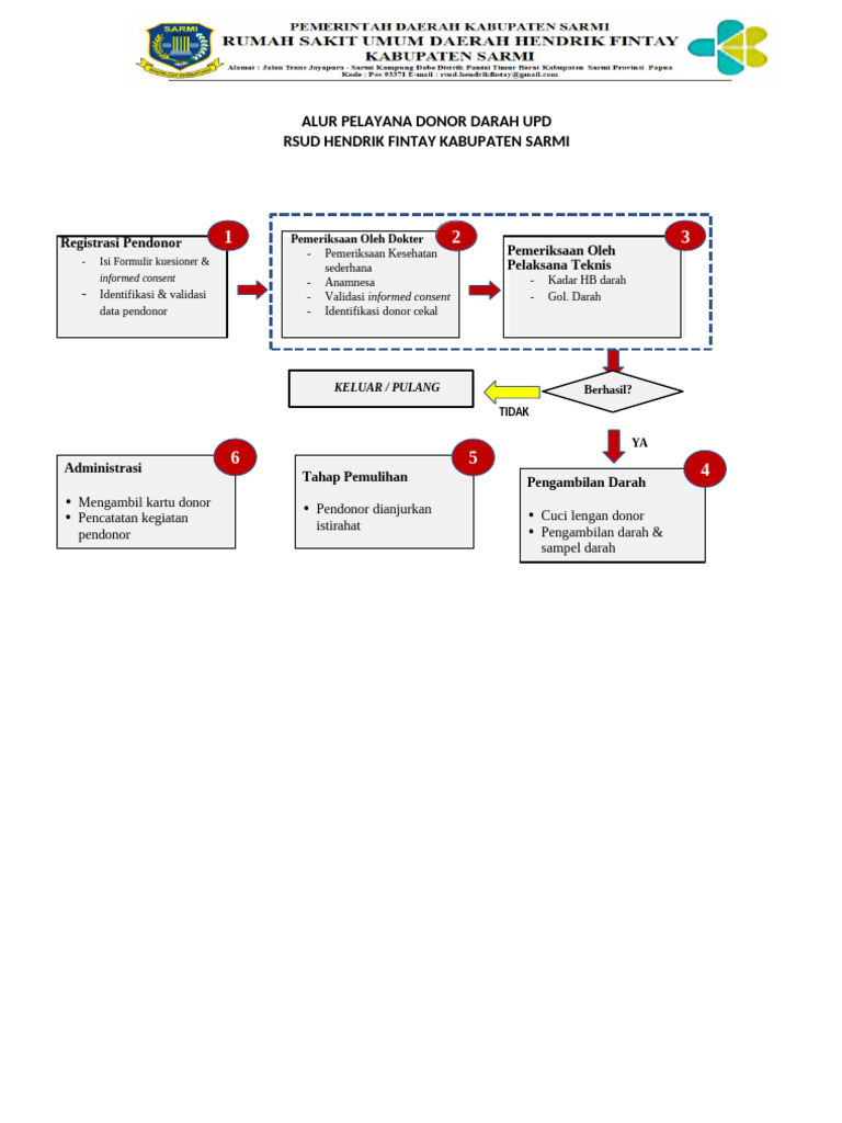 Alur Pelayana Donor Darah Upd | PDF