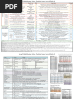 SWADE Combat Cheat Sheet | PDF | Grappling | Armour