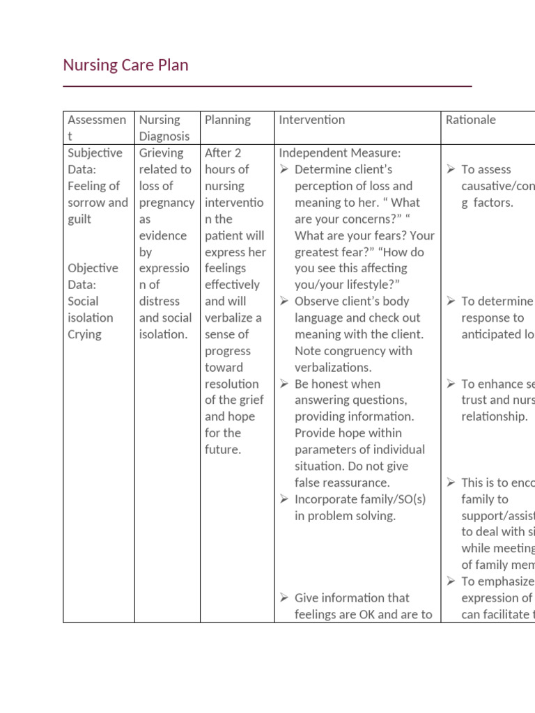 Nursing Care Plan for Grieving Patients | PDF | Grief | Psychological ...