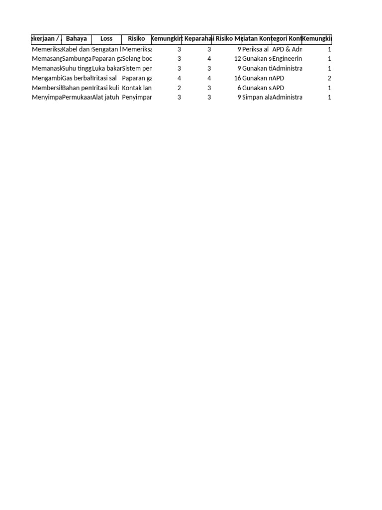 Tabel IBPR Pengoperasian Gas Analyzer | PDF