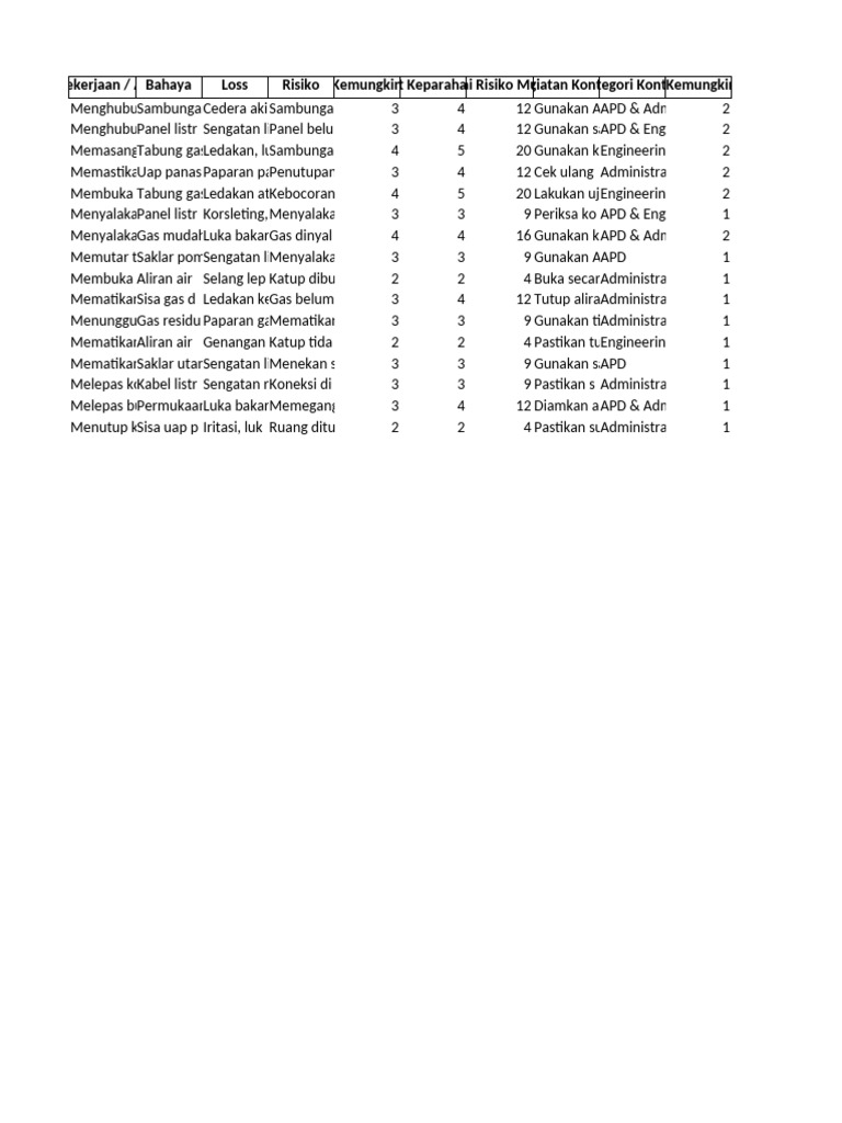 Tabel IBPR Pengoperasian Cerobong | PDF