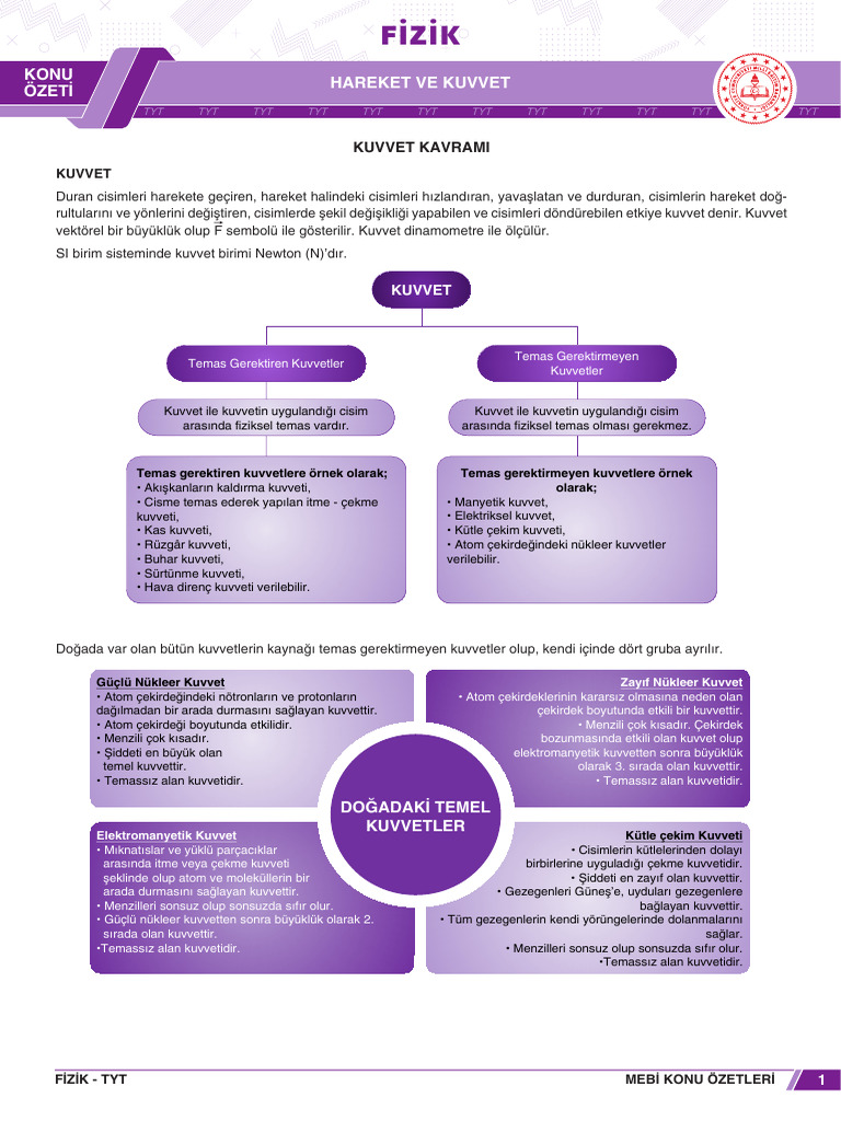Tyt Fizik Kuvvet Kavramı | PDF