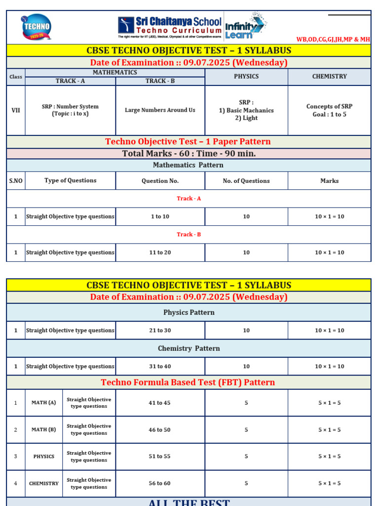 Cbse Class Vii Techno Objective Test-1 (09.07.2025) | PDF | Educational ...