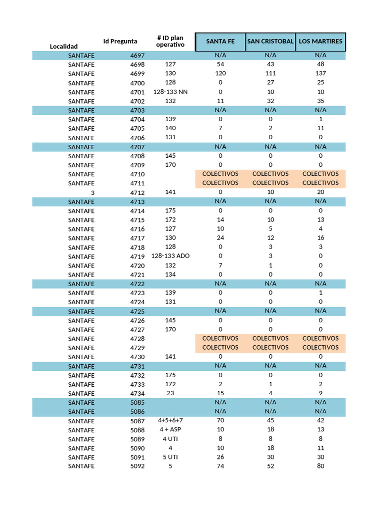 Formulas - Segplan - 1 Original Mayo 2025 | PDF | Cáncer ...