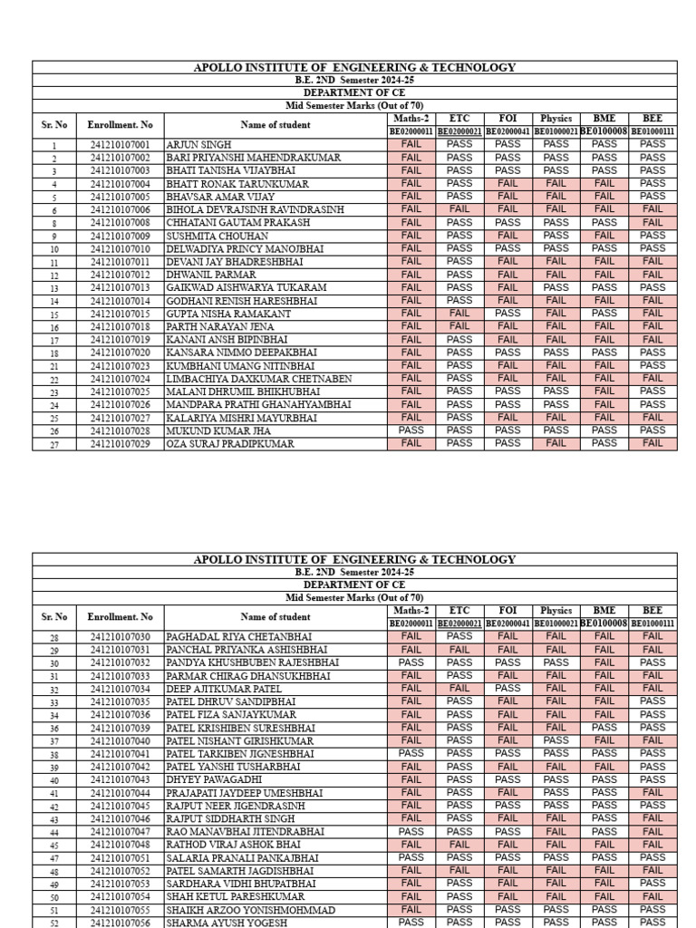 2ND Semester CE Marks Sheet 2024-25 | PDF