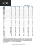 US Gasoline RVP Change Calendar | PDF | Chess Theory | Chess