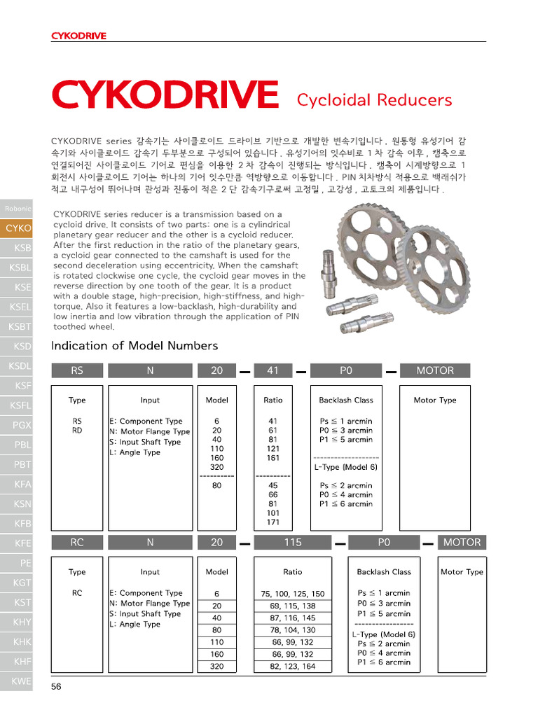 Cyko Drive Series | PDF