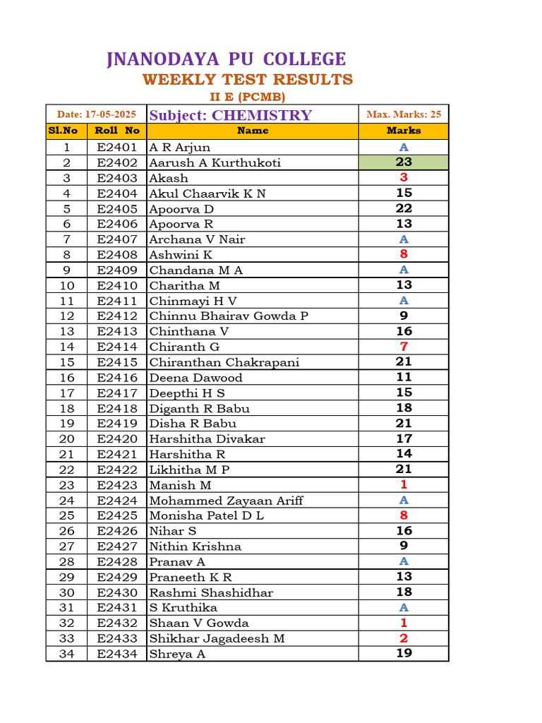 2 PU Weekly Test Result Sheet-2025 Chemistry 2E | PDF