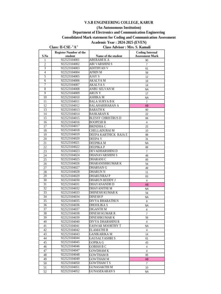 II Cse A Mark Statement Placement | PDF