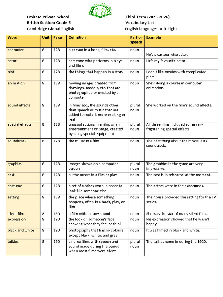 Vocabulary List English Language Unit Eight | PDF | Noun | Plural