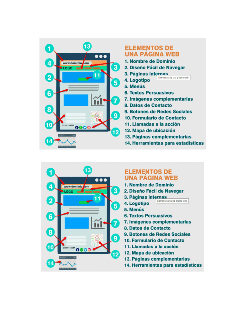 Partes de Una Pagina Web | PDF