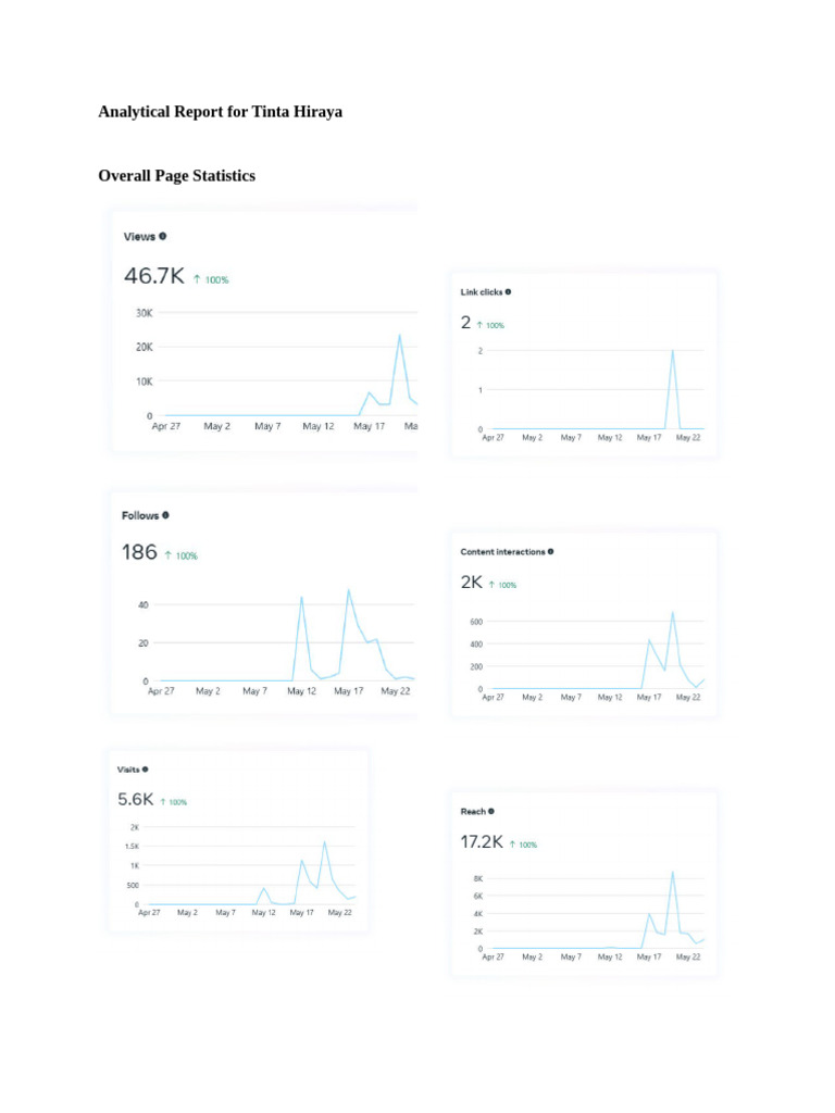 Analytical Report | PDF