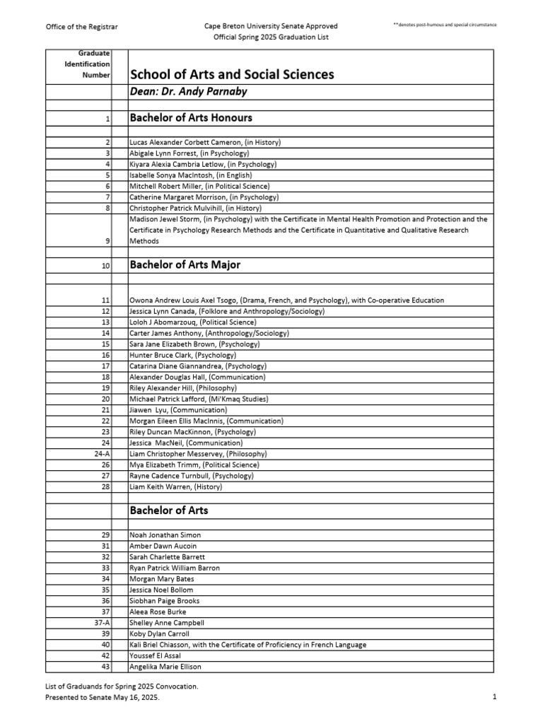 Spring 2025 Final Grad List | PDF | Science | Liberal Arts Education