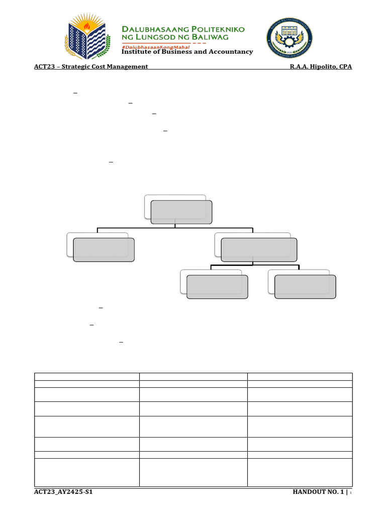ACT23 H01 Overview of Strategic Cost Management | PDF | Cost Accounting | Corporate Social ...