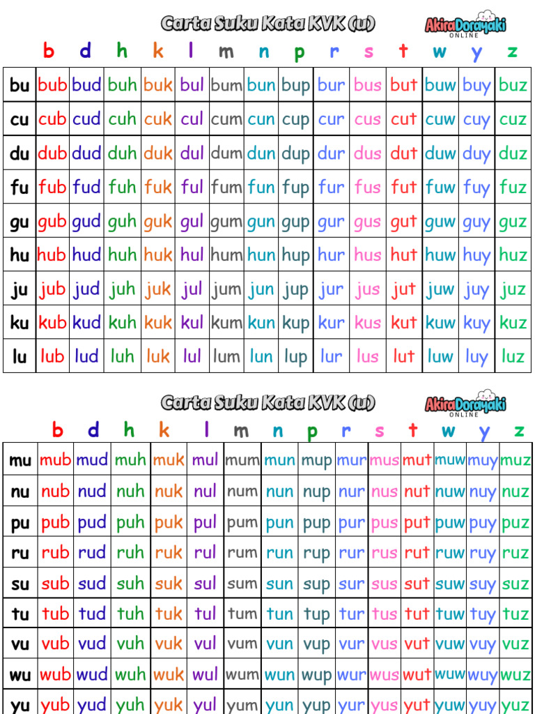 KVK (U) Carta Suku Kata | PDF