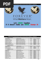 Longrich Products Catalogue | PDF | Nature