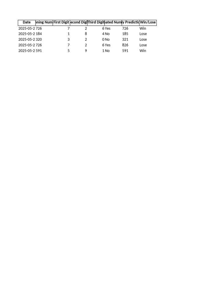 3D Lottery Prediction Results | PDF