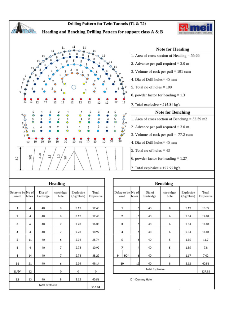 Drilling Patterns for Tunnel Construction | PDF | Cartridge (Firearms)