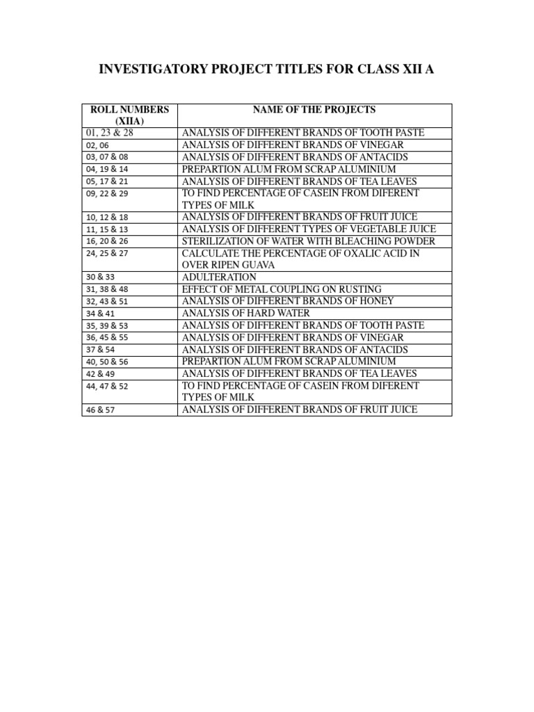 Investigatory Projects | PDF