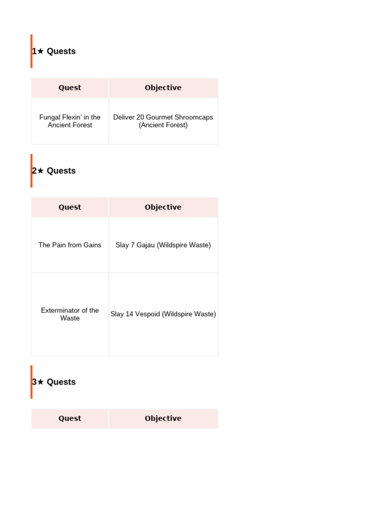 Mon Hun World Side Quests | PDF