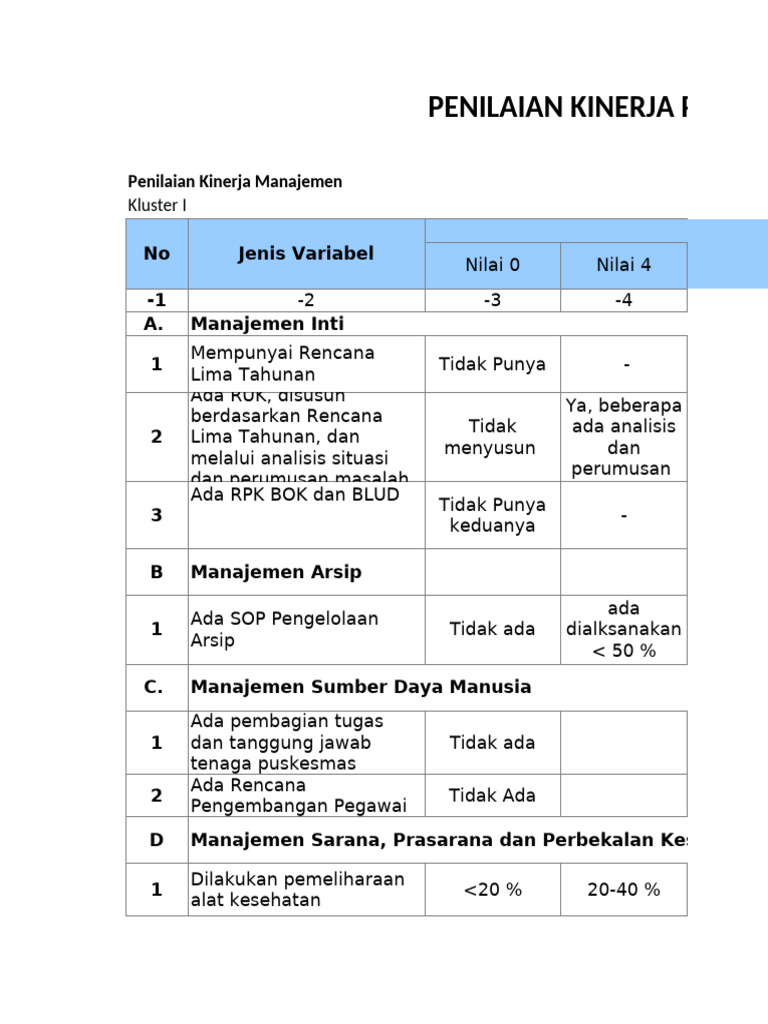 Format Penilaian Kinerja Puskesmas KMP JABI | PDF