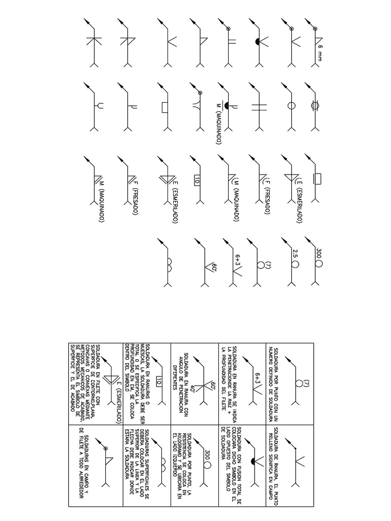 Weld Symbol | PDF
